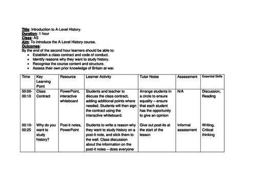 Introduction to the British Experience of Warfare module (Edexcel, 2015 ...
