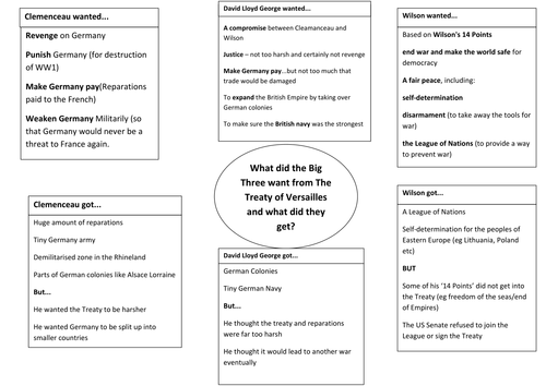 New AQA History GCSE 1-9 Treaty of Versailles terms, German reaction ... New AQA History GCSE 1-9 Treaty of Versailles terms, German reaction ...