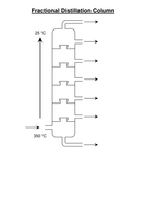 Hydrocarbons and Fractional Distillation | Teaching Resources