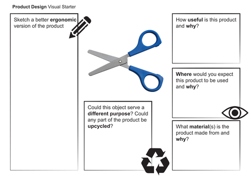 Product Design Technology Visual Starter | Teaching Resources
