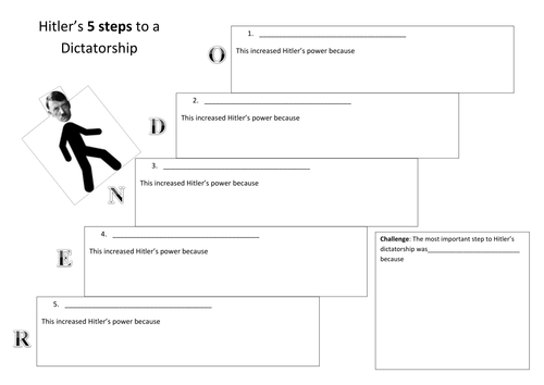 Nazi Germany: How did Hitler consolidate his power? | Teaching Resources