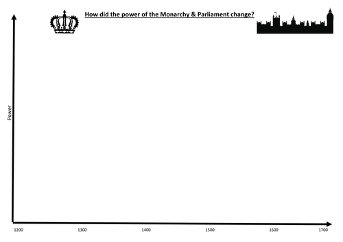 English Civil War: Introduction to the changing power of Parliament and ...