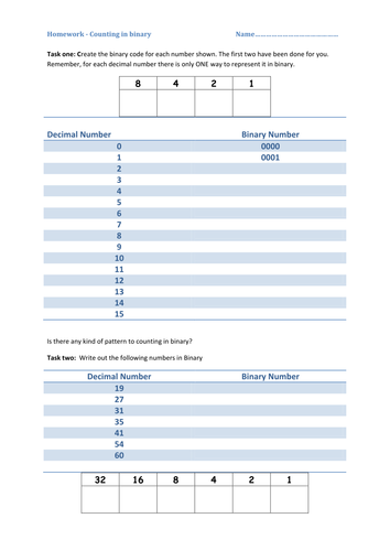 Y7 PC Basics Computer Science Project | Teaching Resources