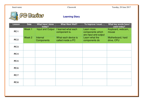 Y7 PC Basics Computer Science Project | Teaching Resources