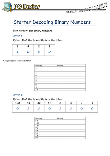 Y7 PC Basics Computer Science Project | Teaching Resources