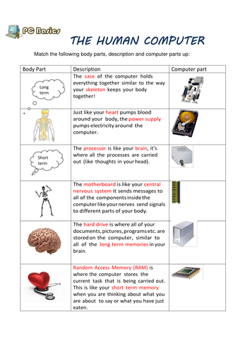 Y7 PC Basics Computer Science Project | Teaching Resources
