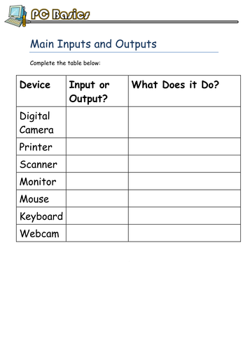 Y7 PC Basics Computer Science Project | Teaching Resources