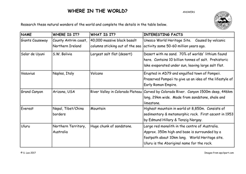 End of term literacy resources: Where in the world? | Teaching Resources