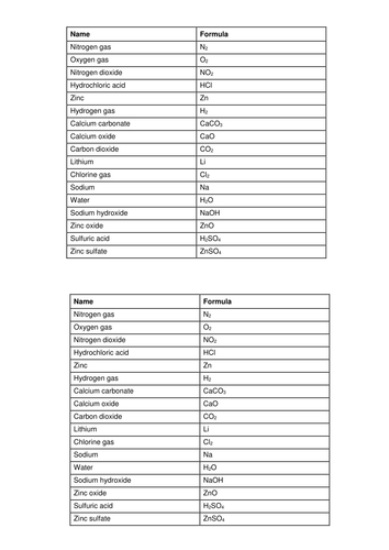 New AQA Instrumental Analysis Extension | Teaching Resources