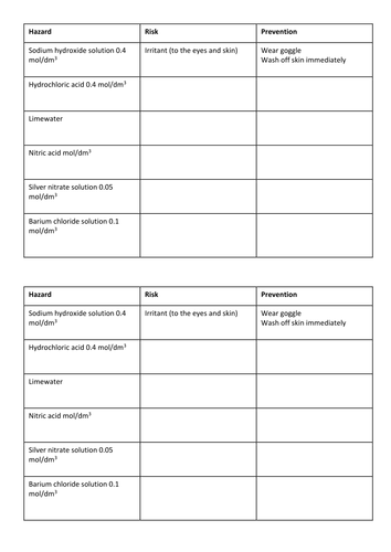 New AQA Chemical Tests Required Practical | Teaching Resources