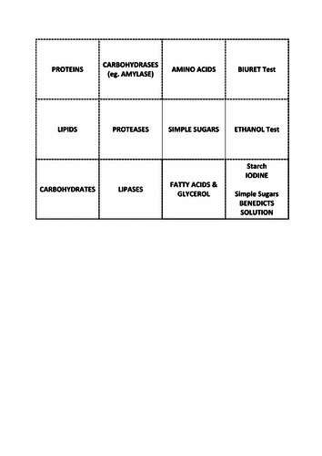 GCSE Food tests & enzymes card sort | Teaching Resources