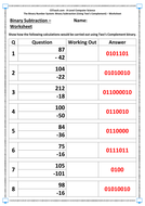 A-Level Computer Science - Binary Subtraction (Using Two's Complement ...