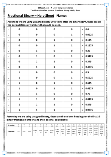 A-Level Computer Science - Data Representation: Binary | Teaching Resources