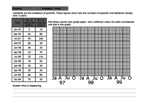 AQA Activate Interdependence | Teaching Resources