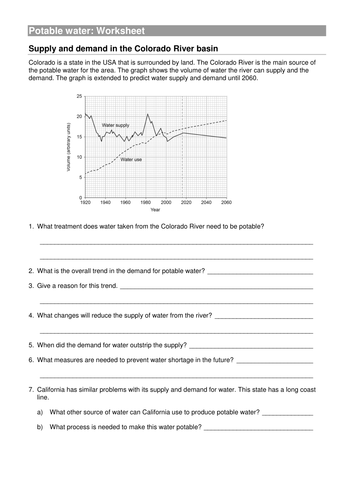 New AQA Potable Water lesson | Teaching Resources