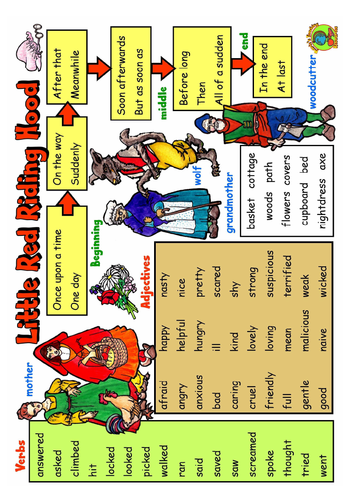 Little Red Riding Hood– Word Mat | Teaching Resources