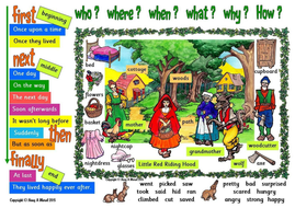 Little Red Riding Hood– Word Mat | Teaching Resources
