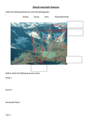 Glacial landforms of erosion | Teaching Resources