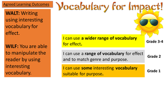 Literacy for Impact | Teaching Resources