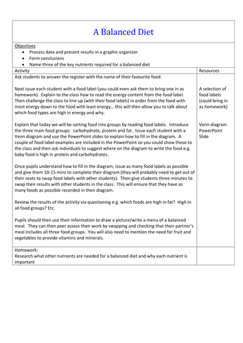 A Balanced Diet Lesson | Teaching Resources