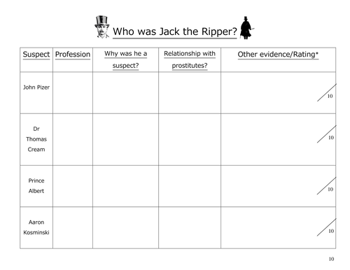 Who was Jack the Ripper? | Teaching Resources