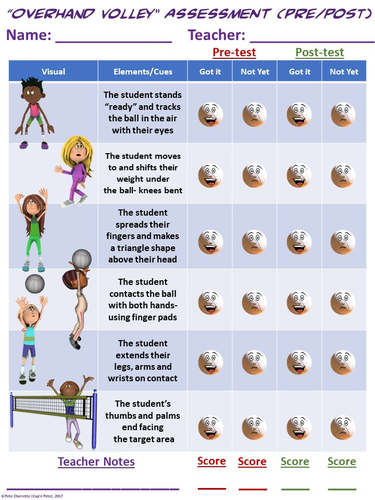 PE Assessment Series: Overhand Volley- 4 Versions | Teaching Resources PE Assessment Series: Overhand Volley- 4 Versions | Teaching Resources