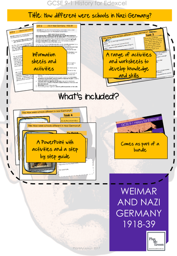 Edexcel GCSE 9-1 Weimar & Nazi Germany: L35 How were schools different ...