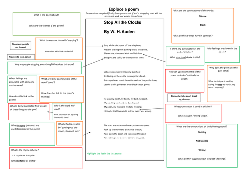 Stop All The Clocks Poem Analysis / Unseen | Teaching Resources