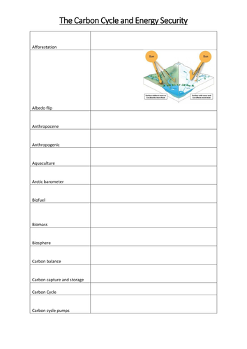 Carbon Cycle Glossary New Spec A Level (2016) Geography | Teaching ...