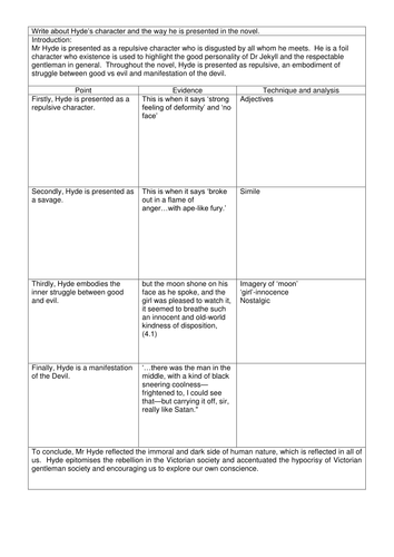 Essay Plans for Dr Jekyll and Mr Hyde | Teaching Resources
