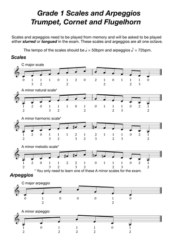 Grade 1 Trumpet, Cornet and Flugelhorn Scales and Arpeggios with and ...