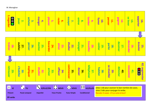 ER verbs conjugation board game | Teaching Resources