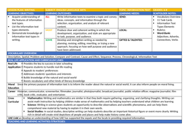 INFORMATION TEXT TYPES LESSON AND RESOURCES | Teaching Resources