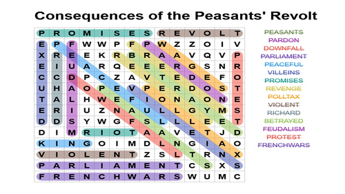 Card Sort: What were the consequences of the Peasants' Revolt ...