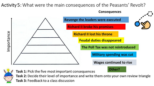 Card Sort: What were the consequences of the Peasants' Revolt ...