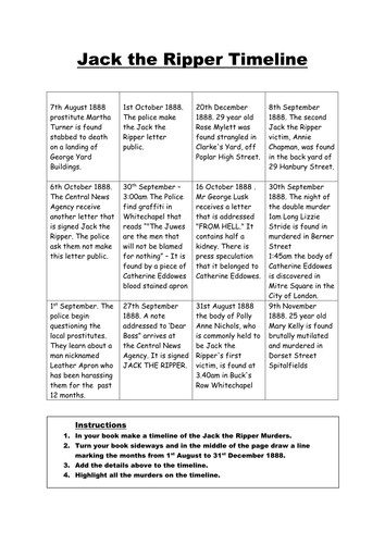 Why couldn't they catch Jack the Ripper? (Part 1) | Teaching Resources