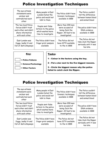 Why couldn't they catch Jack the Ripper? (Part 1) | Teaching Resources