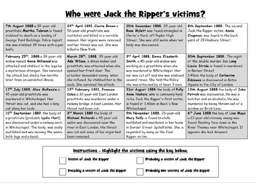 Why couldn't they catch Jack the Ripper? (Part 1) | Teaching Resources