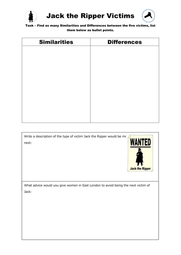 Who were the victims of Jack the Ripper? | Teaching Resources