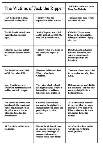 Who were the victims of Jack the Ripper? | Teaching Resources