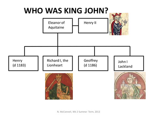 Interpretations of King John | Teaching Resources
