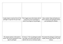 Vaccination New 2016 GCSE | Teaching Resources