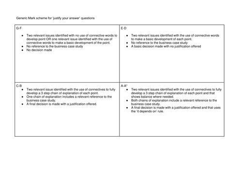 iGCSE/GCSE Exam Skills - Justify | Teaching Resources