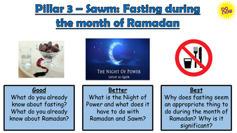 AQA A Islam Practices Lesson 4 - Sawm | Teaching Resources