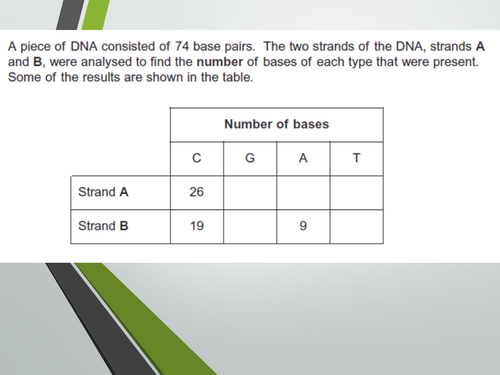DNA replication lesson. A level Biology, AQA 7401/7402 | Teaching Resources