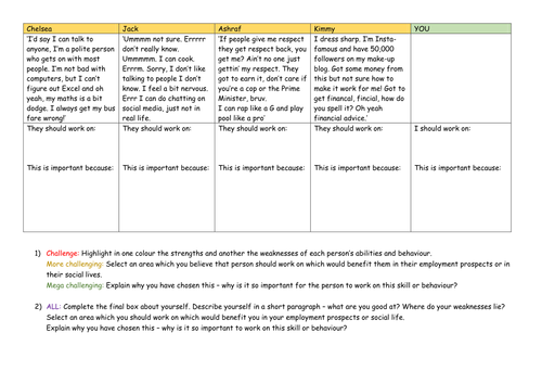 SMART Target Setting | Teaching Resources