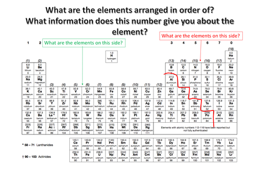 Arrangement of the Periodic Table Info Gathering | Teaching Resources