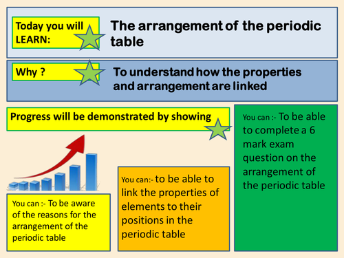 Arrangement of the Periodic Table Info Gathering | Teaching Resources