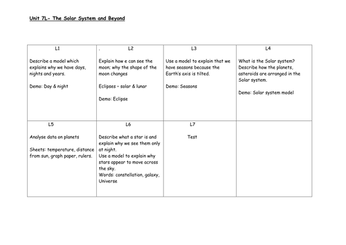 Year 7 planning science lessons - helpful for new to teaching ...