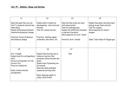 Year 7 planning science lessons - helpful for new to teaching ...